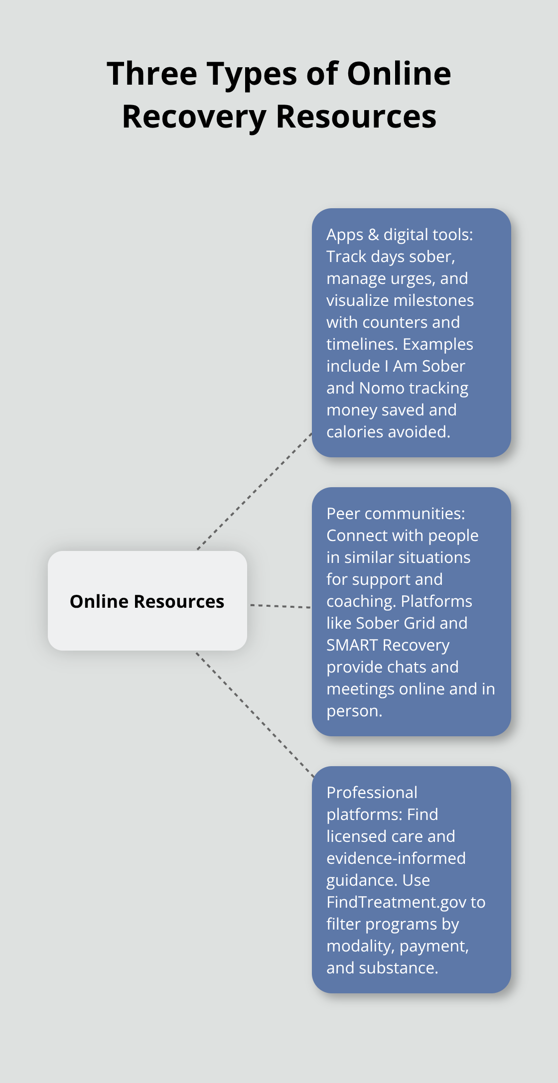 Top Addiction Recovery Resources Online: Your Guide to Support ...