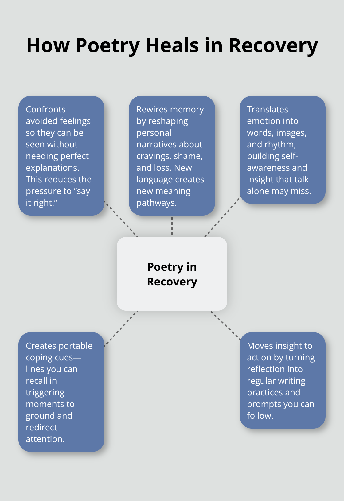 How to Use Poems for Overcoming Addiction Recovery – Addiction Resource ...