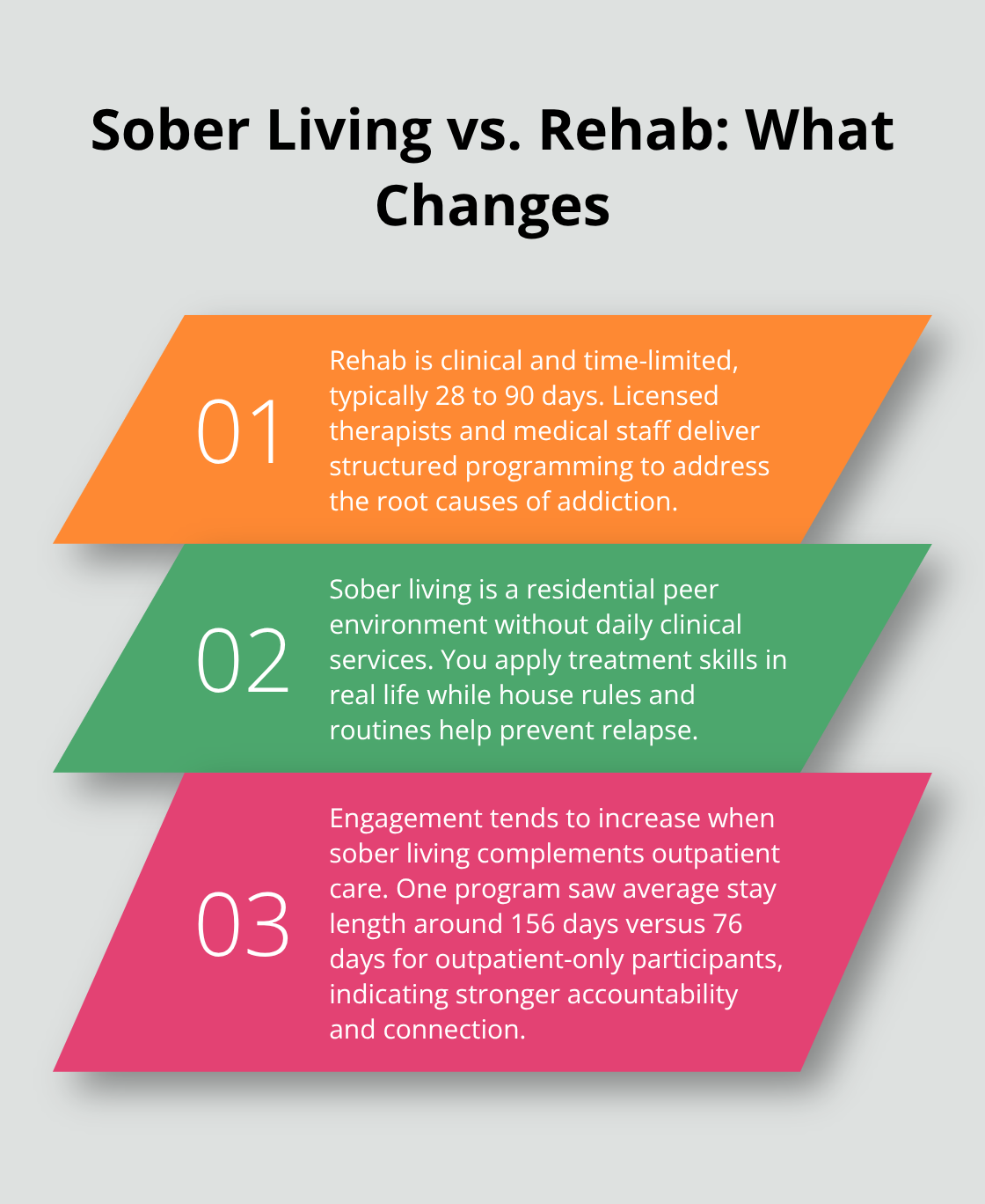 Sober Living for Females: Safe Recovery Housing Options – Addiction ...